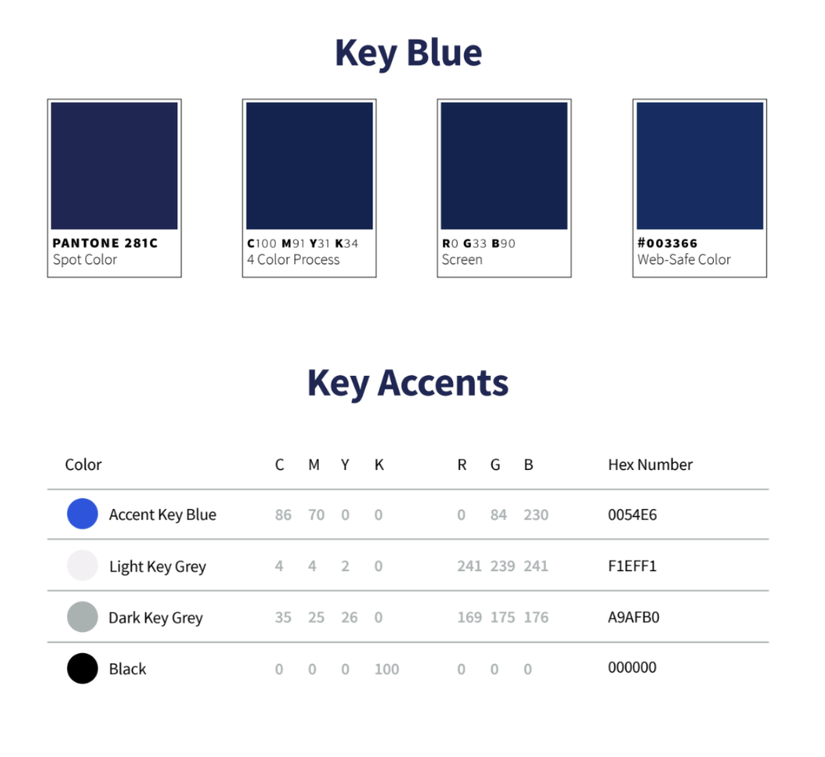 Key Realty Brand Guidelines